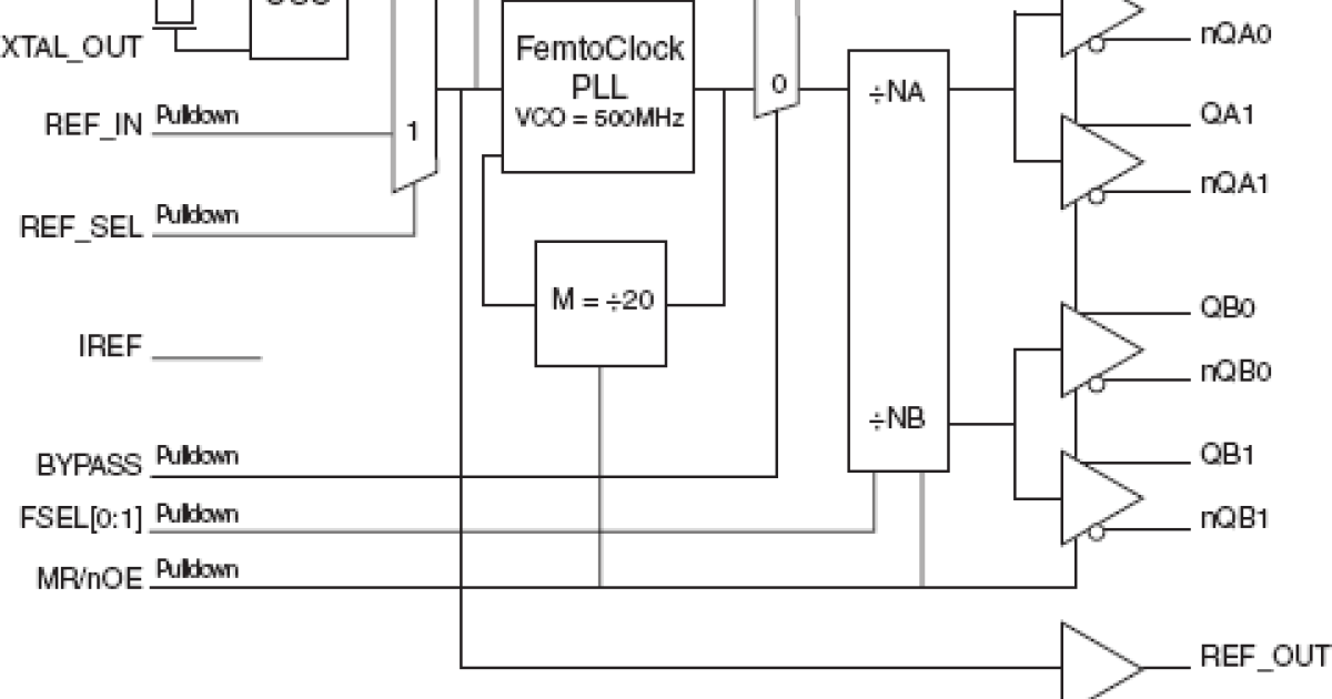 841654I - FemtoClock Crystal-to-HCSL Clock Generator | Renesas 瑞萨电子